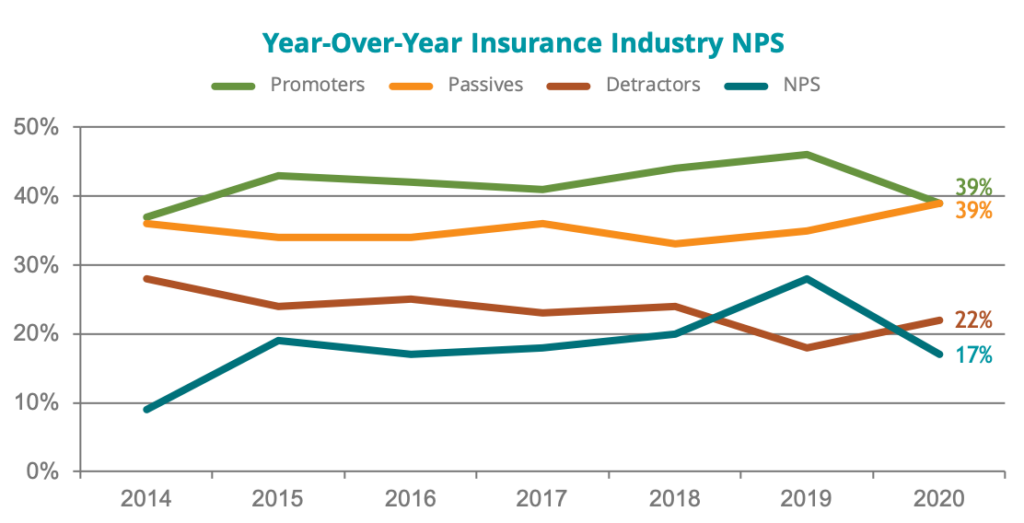 2020 Insurance NPS Graph | ClearlyRated