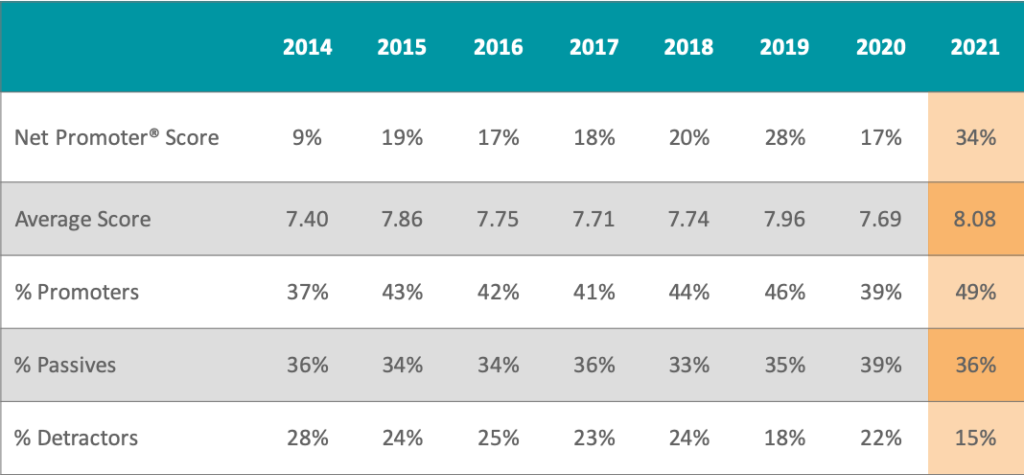 2021 Insurance Chart | ClearlyRated