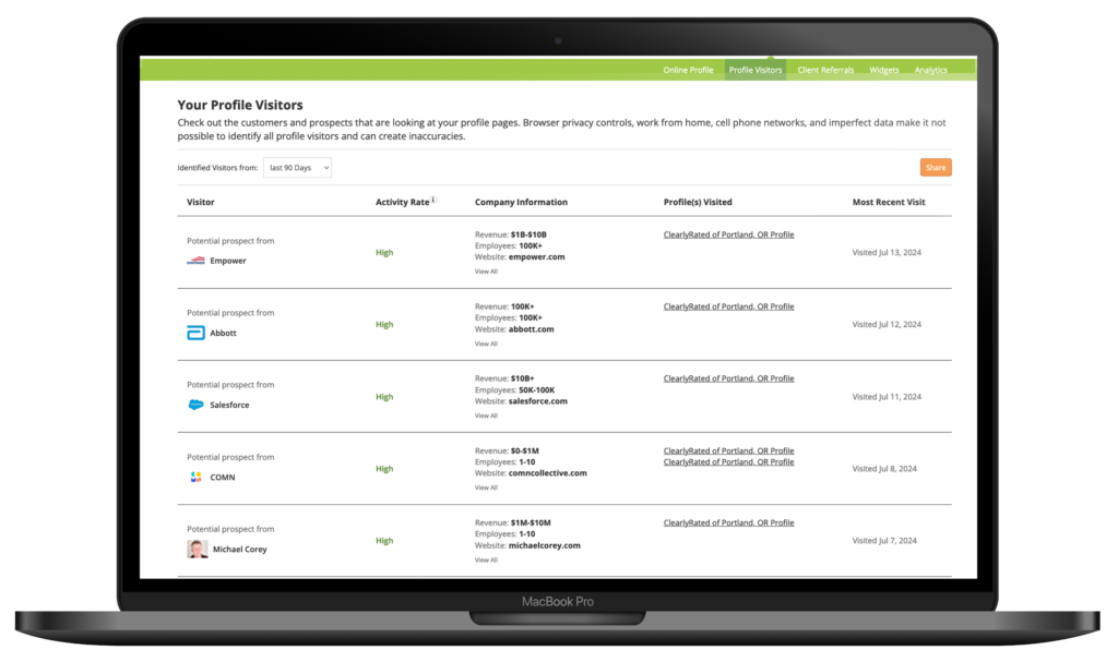 Profile Page Visitor Identification | ClearlyRated
