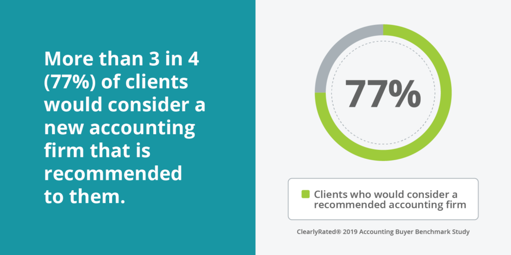 Accounting Firm Client Behavior in 2019 | ClearlyRated