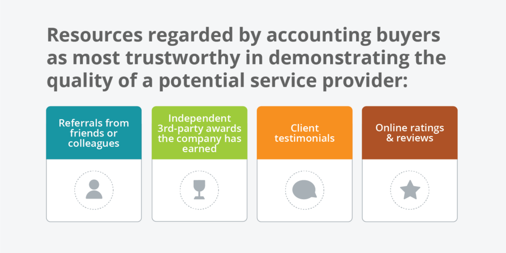 Accounting Firm Client Behavior in 2019 | ClearlyRated