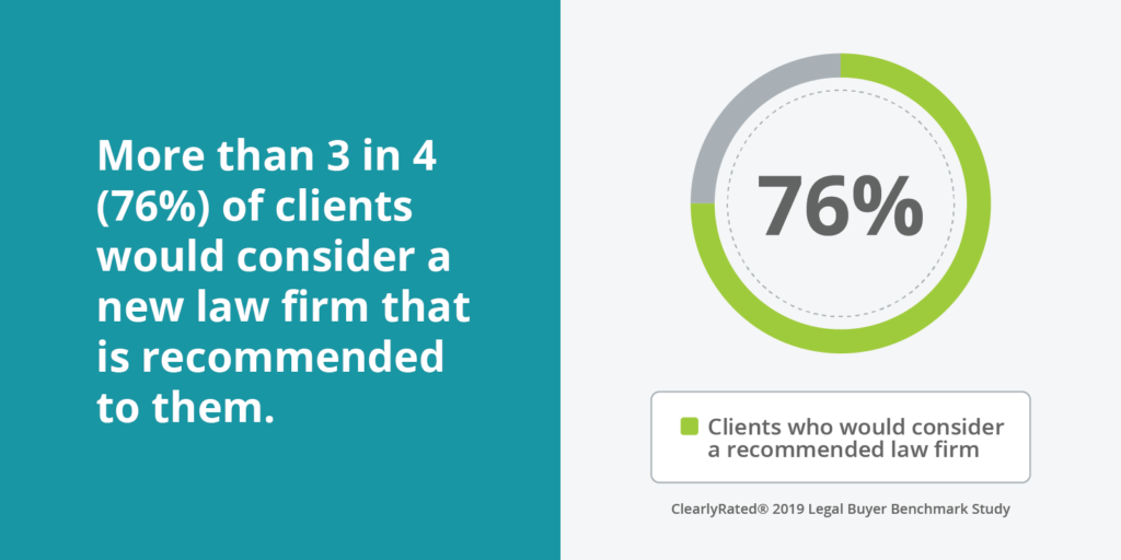 Law Firms: What makes you referrable? | ClearlyRated