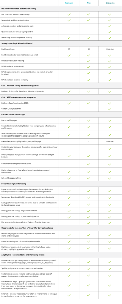 Full Features List | ClearlyRated