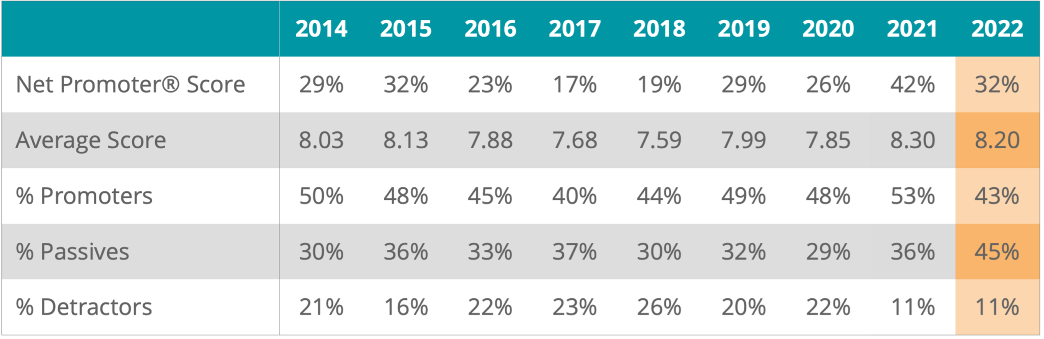 2022 Law Firm NPS® Benchmarks | ClearlyRated