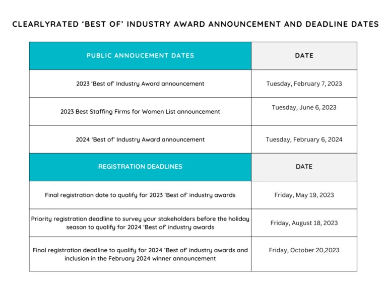 Modern Purple Green Package Comparison Chart Graph | ClearlyRated