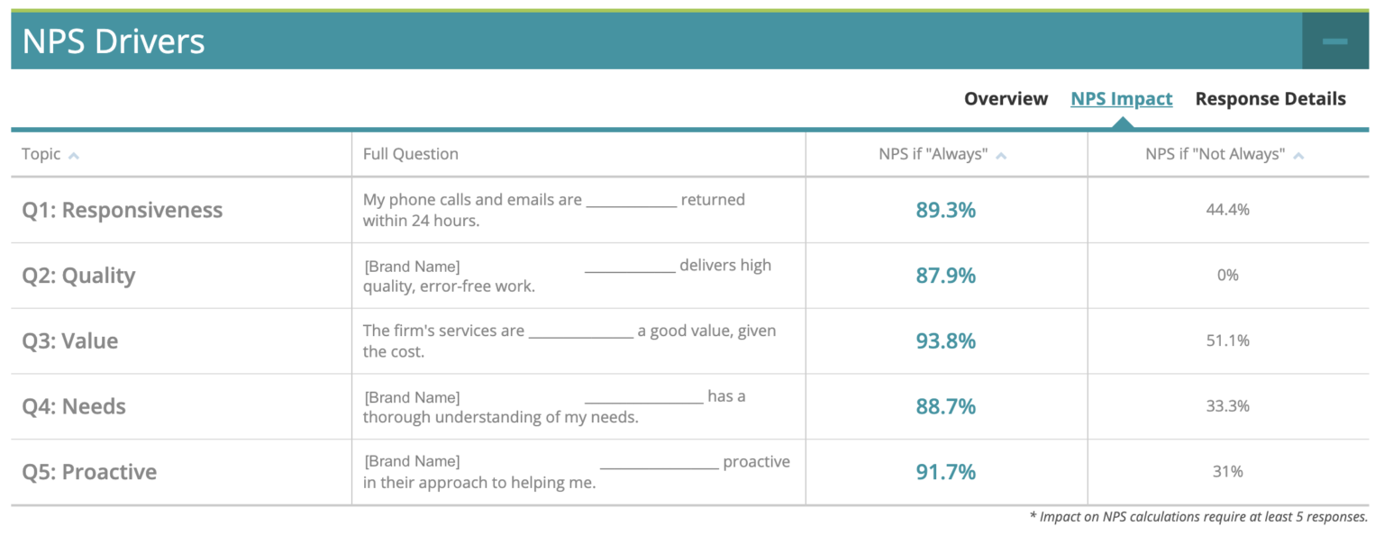 How To Interpret NPS Drivers | ClearlyRated