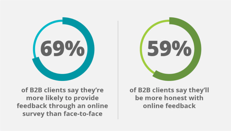 Common NPS® Survey Pitfalls – and How to Avoid Them