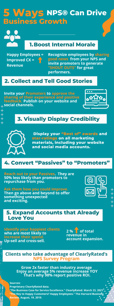 Top 5 Ways NPS® Drives Business Growth