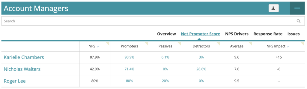 How To Interpret NPS Drivers | ClearlyRated